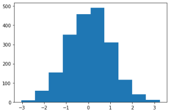python——numpy——random模块及常见分布模拟_np.random.exponential-CSDN博客