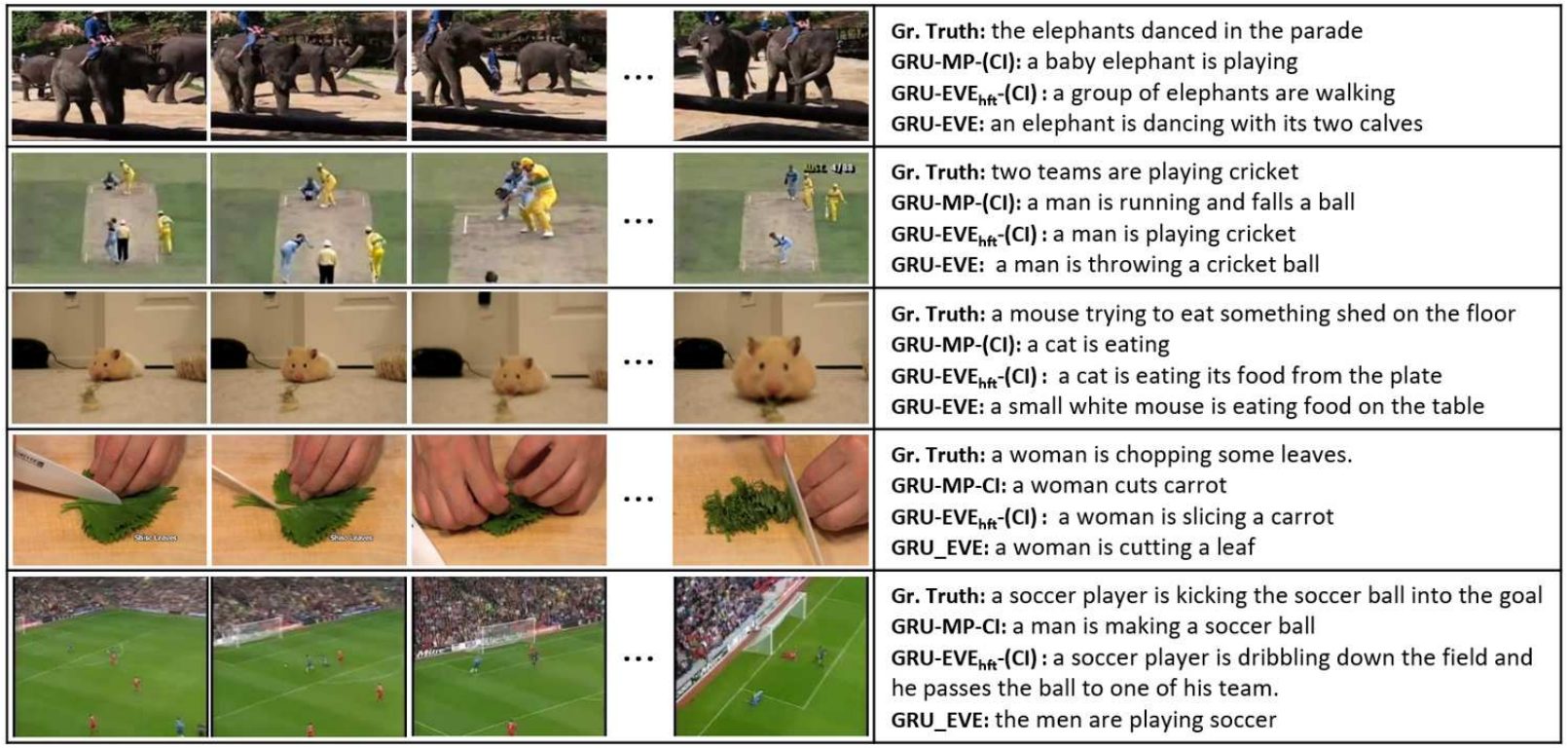 2019年, video captioning论文汇总_video captioning经典论文-CSDN博客