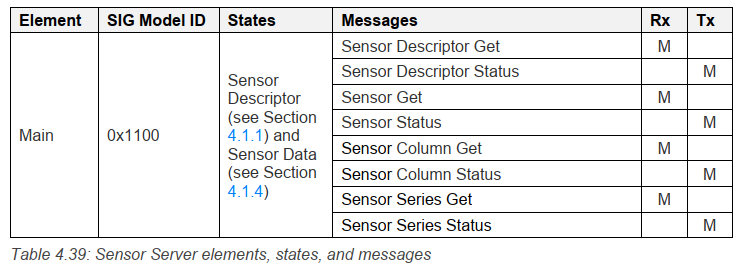 nRF52 Mesh开发 (3) MESH Sensor Server/Client Models详解与实现_nrf mesh-CSDN博客
