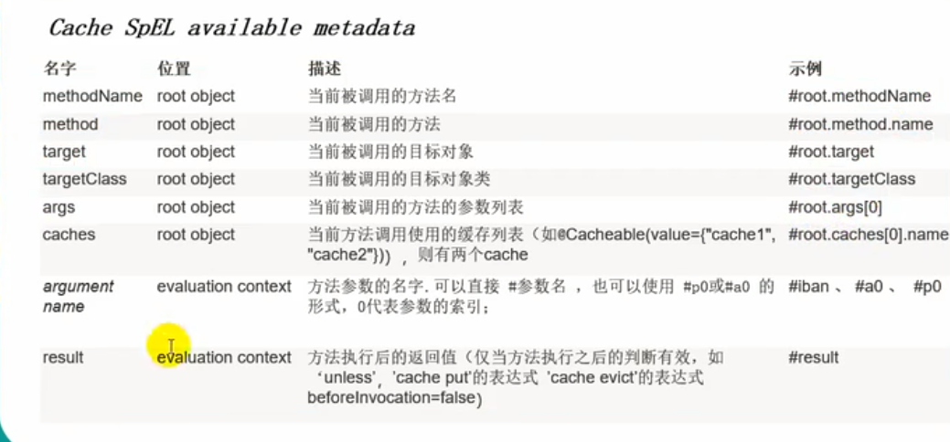 springboot_JSR107_@Cacheable缓存_tmp_jsr-107可以使用@cacheable吗-CSDN博客