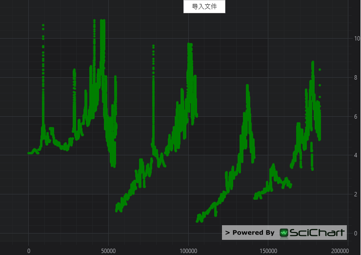 Scichart for WPF 初体验_scichart 教程-CSDN博客