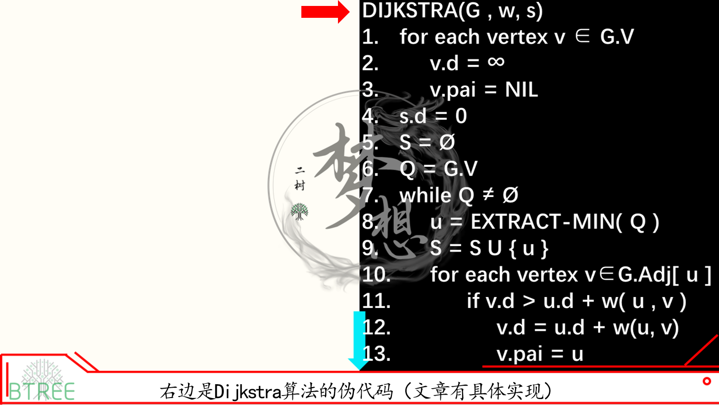 Dijksta算法详解（动画解算法，附C++\C、JAVA、Python的实现）_awei-lwj的博客-CSDN博客