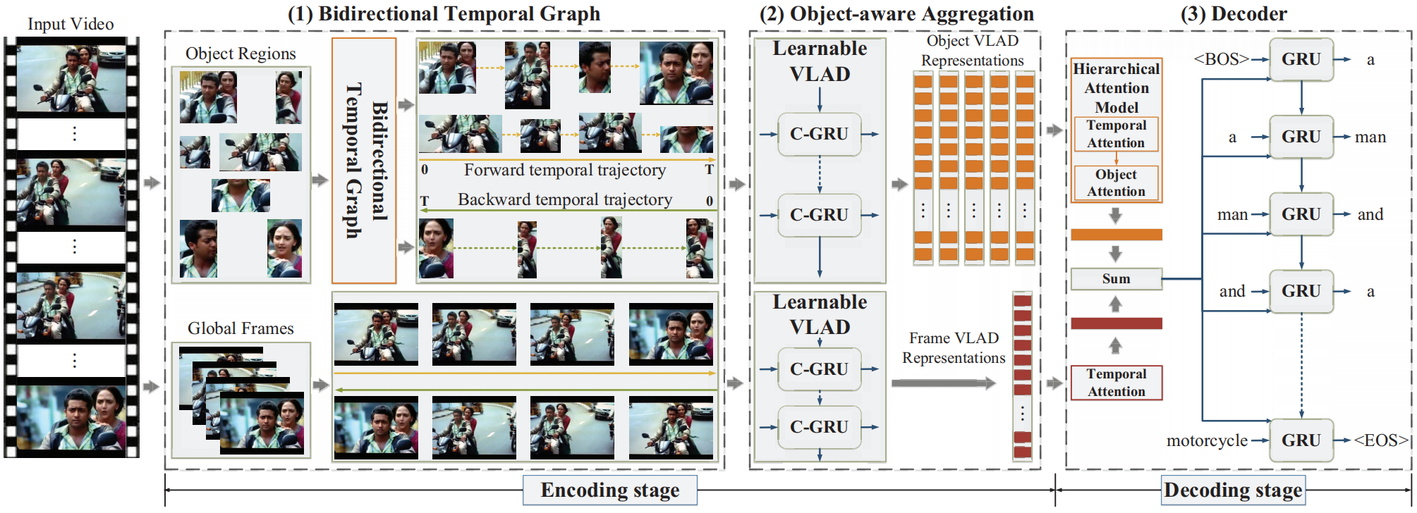 2019年, video captioning论文汇总_video captioning经典论文-CSDN博客