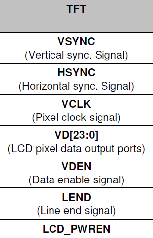 LCD初步测试_lcdtest-CSDN博客