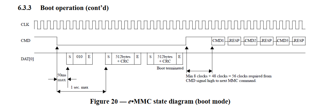eMMC Spec —— 7.eMMC分区管理（BOOT操作模式——第一部分）_emmc在cmdq下切boot-CSDN博客