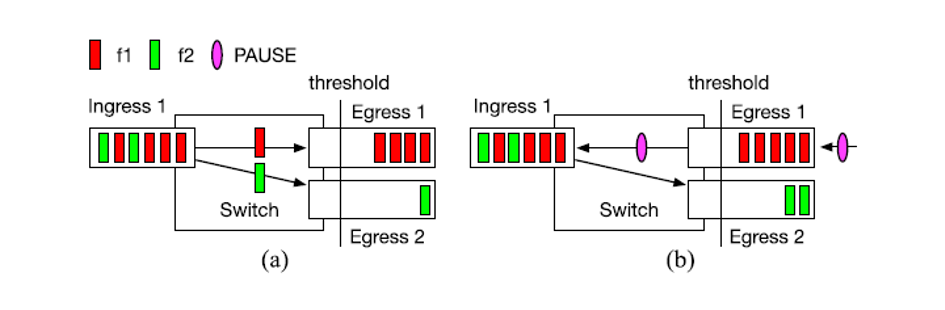 Sigcomm2015 Congestion Control for Large-Scale RDMA Deployments(DCQCN) 论文阅读笔记_dcqcn论文-CSDN博客