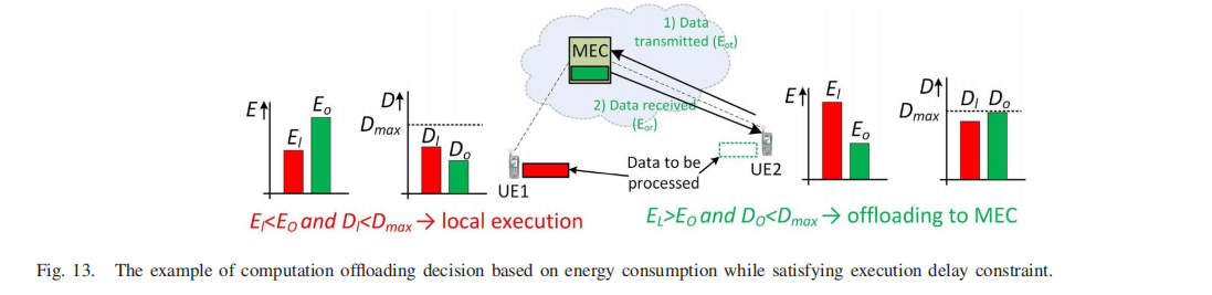 Mobile Edge Computing学习笔记（三）MEC用例与offloading研究综述_mec offloading-CSDN博客