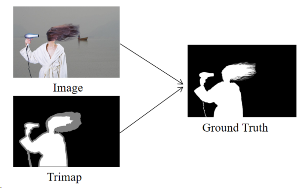 Image Matting传统方法和深度学习方法回顾-CSDN博客