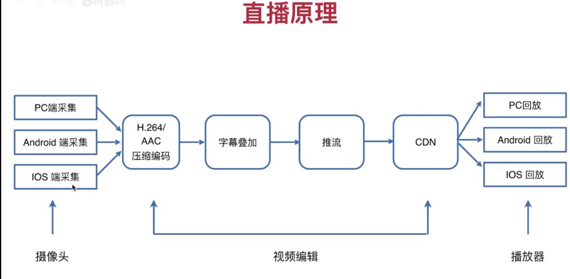 Ffmpeg 实现推流ffmpeg 用htttp方式推送mpeg Ts Csdn博客 