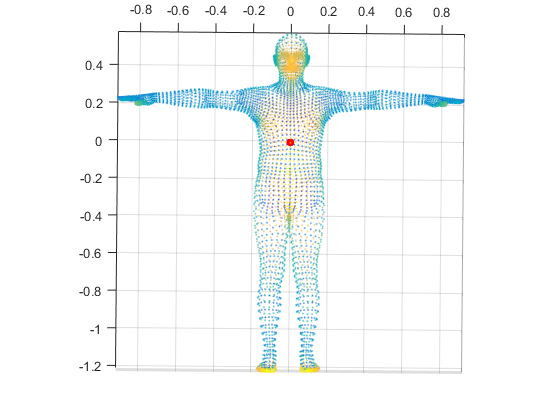 SMPL模型_smpl model 下载-CSDN博客