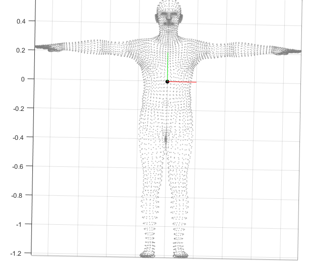 SMPL模型_smpl model 下载-CSDN博客
