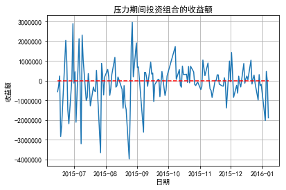 （四十七）情景分析与压力测试——Stressed VaR_压力var-CSDN博客