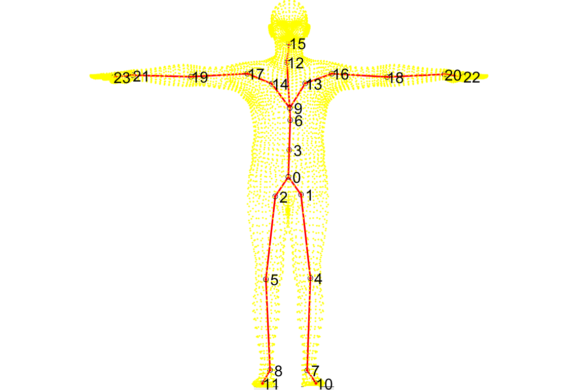 SMPL模型_smpl model 下载-CSDN博客