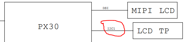 【rockchip PX30平台】uboot中读取I2C设备的寄存器值_rockchip 查看寄存器值-CSDN博客