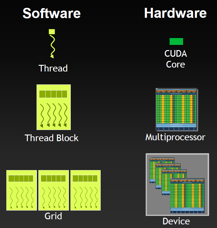 cuda 线程调度_cuda线程分配-CSDN博客
