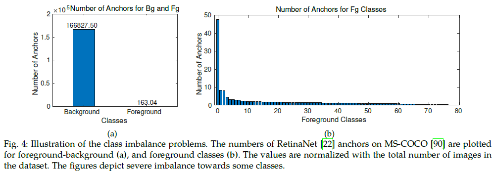 《Imbalance problems in object detection: A review》笔记-CSDN博客