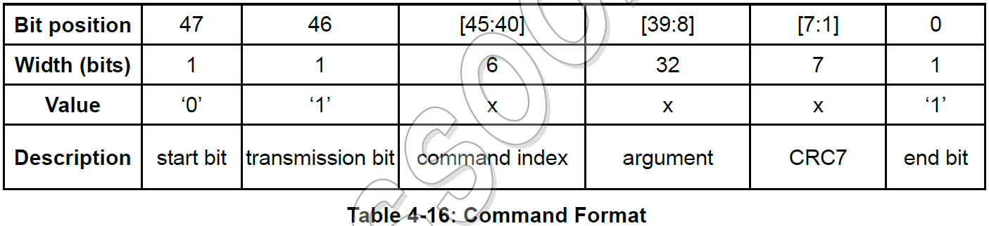 STM32之CubeL4（四）--- SD/MMC + SDIO + HAL_stm32l4xx sd卡驱动下载-CSDN博客