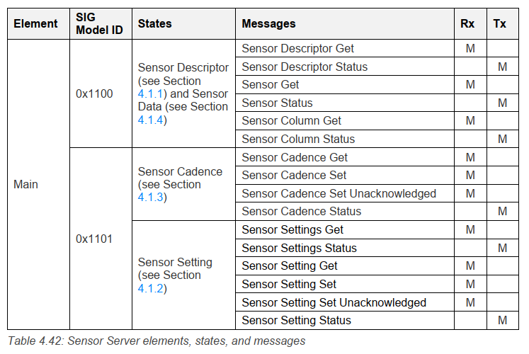 nRF52 Mesh开发 (3) MESH Sensor Server/Client Models详解与实现_nrf mesh-CSDN博客