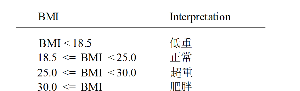 Java实验一—创建用于计算身体质量指数的bmi类创建 于计算 体质量指数的bmi类成员变量和成员 法如下 Csdn博客 1315