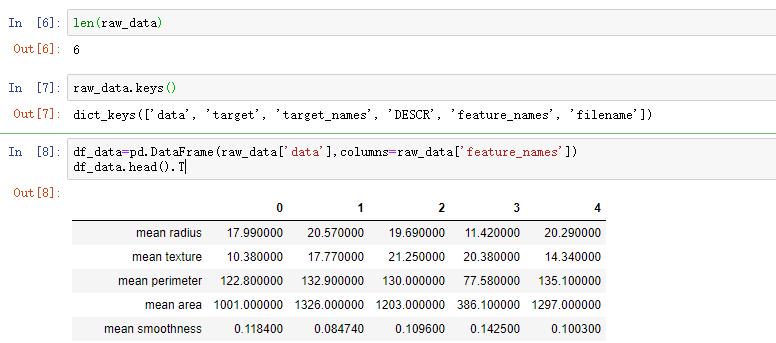 Python算法练习（一）// 算法：KNN，数据集：breast_cancer_breast cancer数据集 knn-CSDN博客