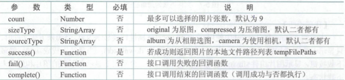 小程序学习之媒体API（一）图片管理_wx.previewimage方法可以使用选择媒体api-CSDN博客