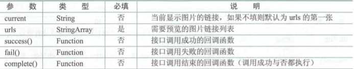 小程序学习之媒体API（一）图片管理_wx.previewimage方法可以使用选择媒体api-CSDN博客