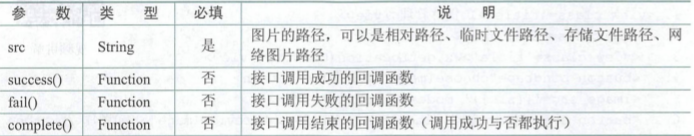 小程序学习之媒体API（一）图片管理_wx.previewimage方法可以使用选择媒体api-CSDN博客