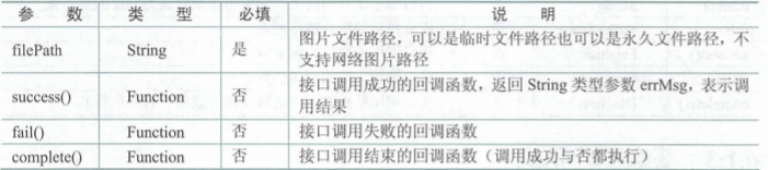 小程序学习之媒体API（一）图片管理_wx.previewimage方法可以使用选择媒体api-CSDN博客