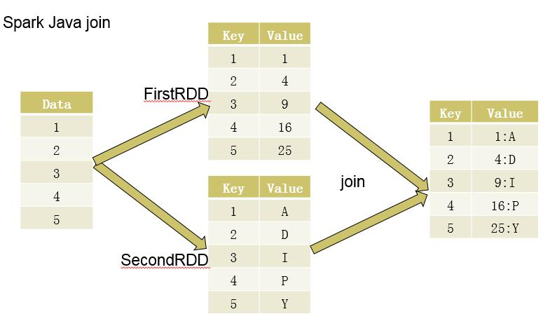 Java Spark Rdd详解_javapairrdd函数包括-CSDN博客