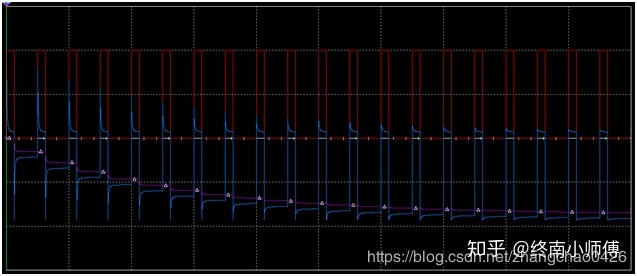 LCM驱动电压VGH&VGL产生电路原理分析_vgh和vgl是什么意思-CSDN博客