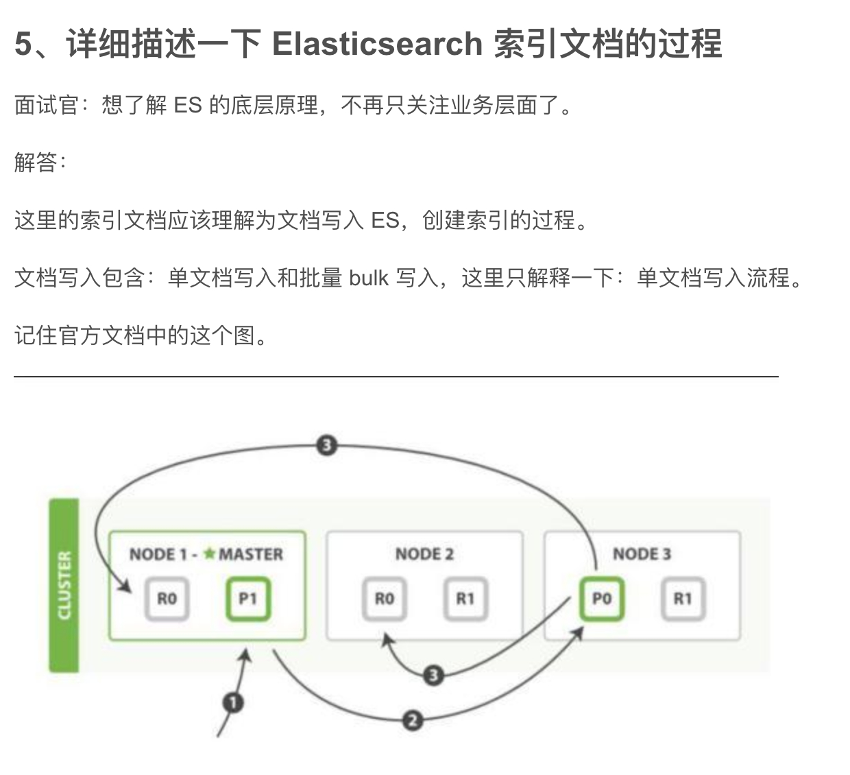 ElasticSearch 知识点01_elasticsearch 字段唯一-CSDN博客