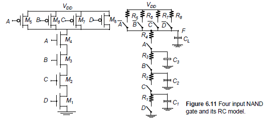 《Digital Integrated Circuit》读后笔记 (三)_ratioed logic 中文-CSDN博客