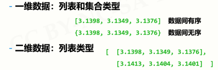 Python入门——一维数据、二维数据、多维数据、高维数据一维数据二维数据和三维数据 Csdn博客 5284