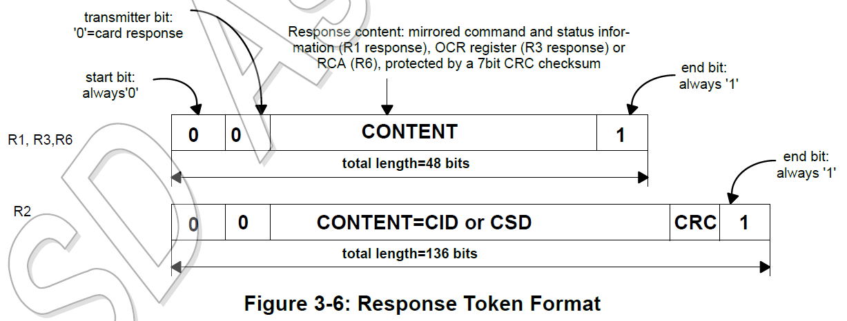 STM32之CubeL4（四）--- SD/MMC + SDIO + HAL_stm32l4xx sd卡驱动下载-CSDN博客