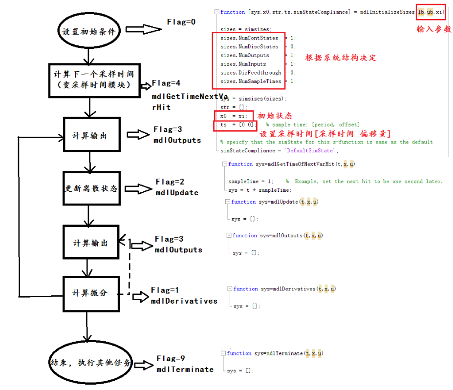 MATLAB/simulink_S函数_sizes.dirfeedthrough-CSDN博客