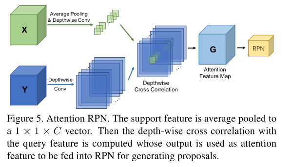 2020CVPR-目标检测论文解读之FSOD：Few-Shot Object Detection with Attention-RPN and Multi-Relation Detector ...