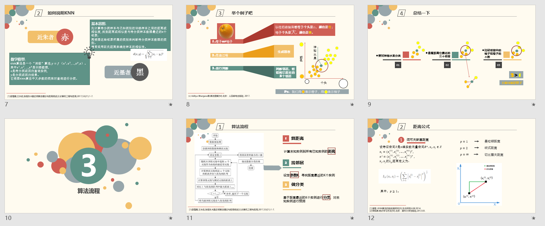 KNN最近邻算法ppt_knn ppt 获奖-CSDN博客