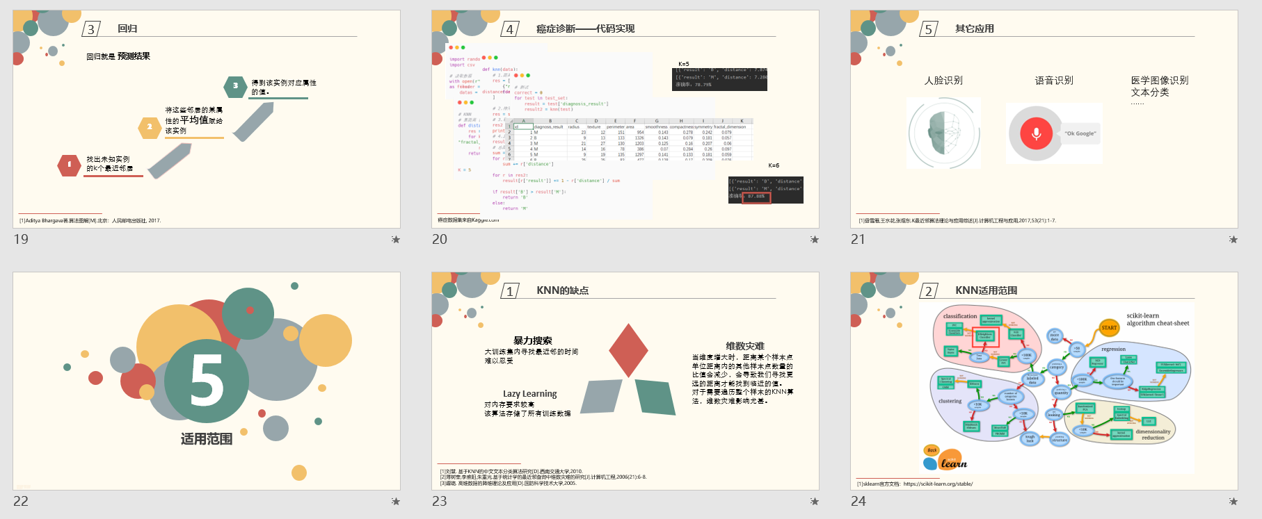 KNN最近邻算法ppt_knn ppt 获奖-CSDN博客