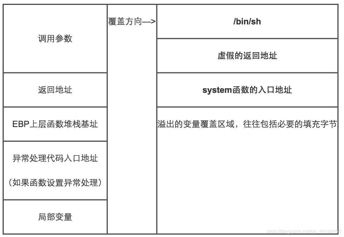 pwn学习---attach调试与ret2libc_pwndbg attach-CSDN博客
