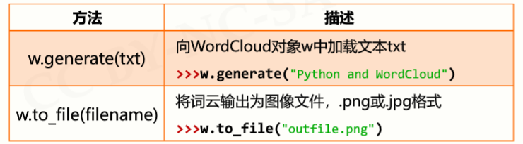 Python入门——wordcloud库 Import Wordcloud Csdn博客