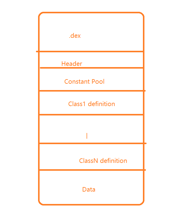 Android: MultiDex原理和优化_android multidex-CSDN博客