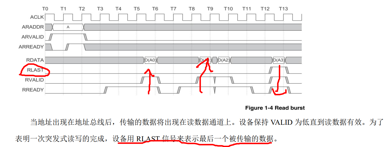 AXI_lite 总线学习_axi bresp-CSDN博客