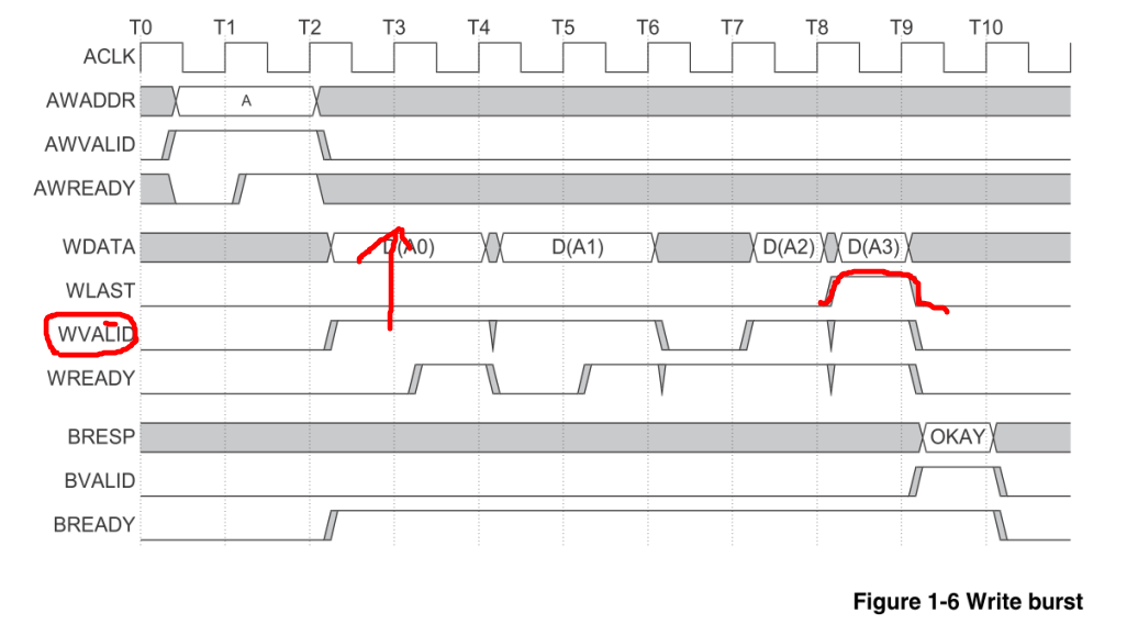 AXI_lite 总线学习_axi bresp-CSDN博客