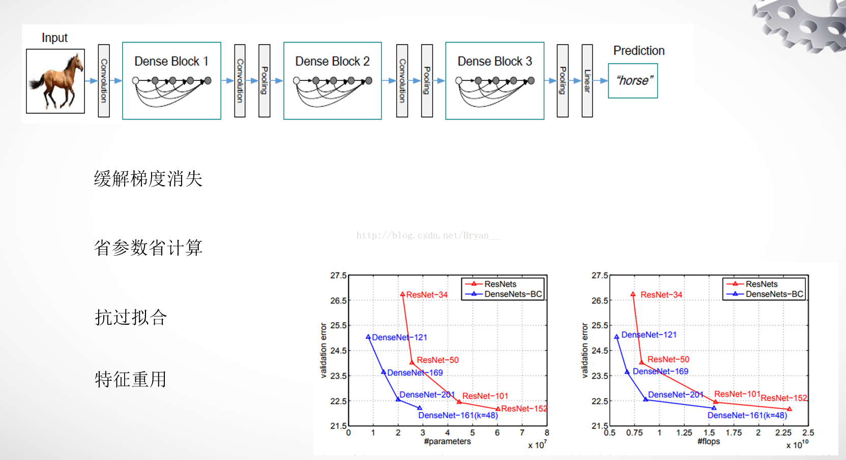 [深度学习-TF2实践]应用Tensorflow2.x训练DenseNet模型在Cifar10数据上，测试集准确率90.07%_densenet tensorflow 训练 测试-CSDN博客
