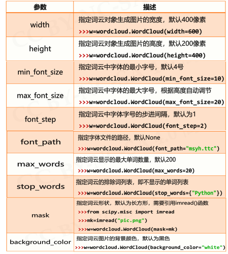 Python入门——wordcloud库_import wordcloud-CSDN博客