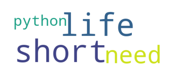 Python入门——wordcloud库_import wordcloud-CSDN博客