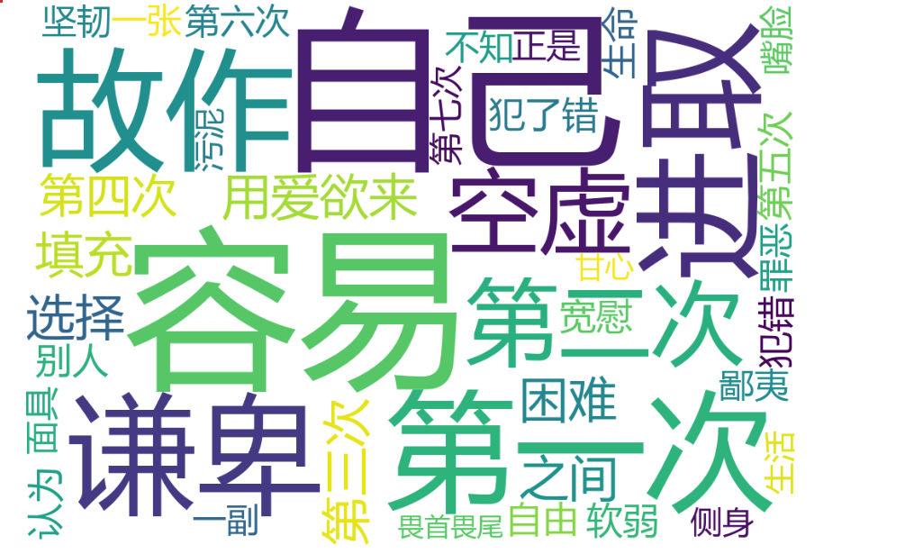 Python入门——wordcloud库_import wordcloud-CSDN博客