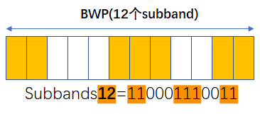 5G NR CSI-RS介绍（4）-- CSI Report配置详解-CSDN博客
