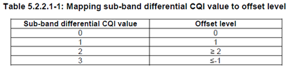 5G NR CSI-RS介绍（4）-- CSI Report配置详解-CSDN博客