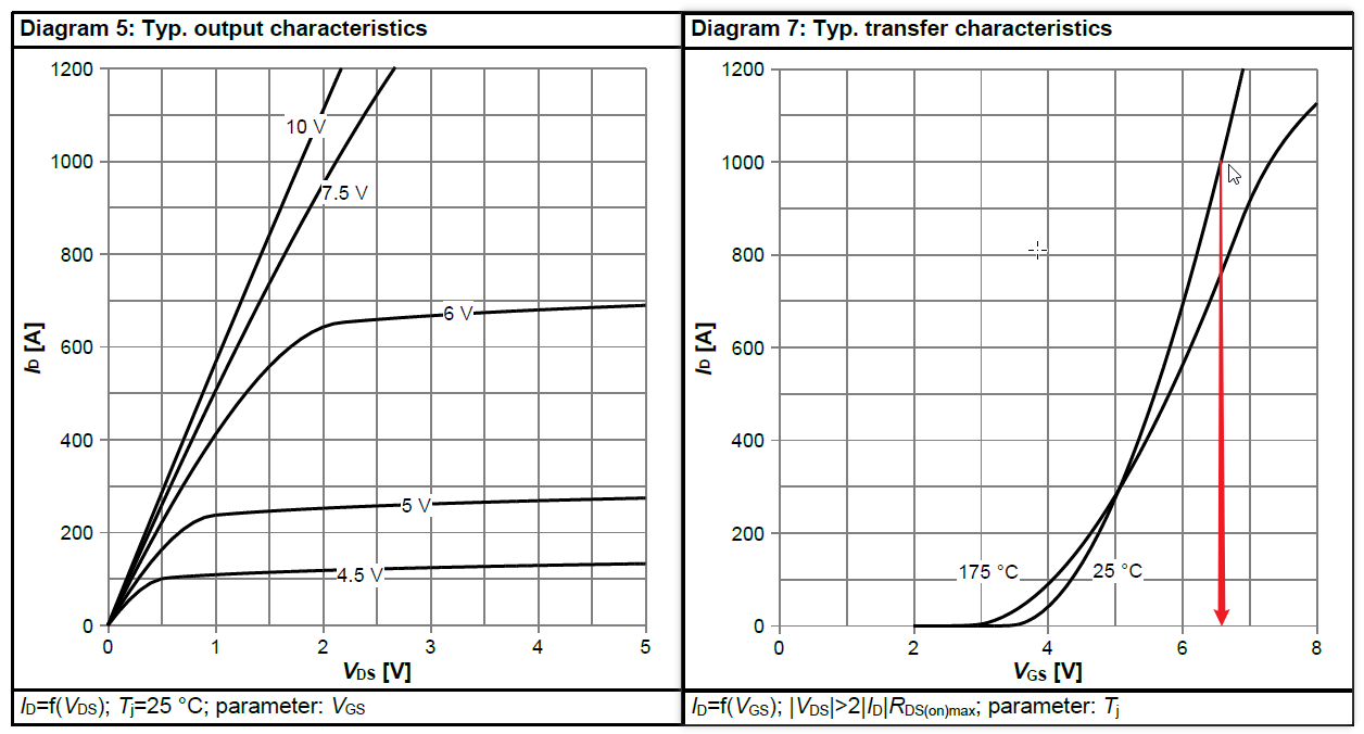 LTspice基础教程-022.从MOS管提取参数生成spice模型_ltspice提取参数-CSDN博客
